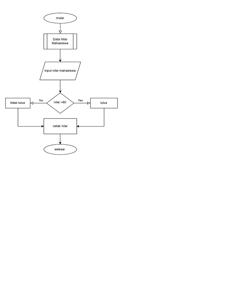Flowchartnilai Drawio | PDF