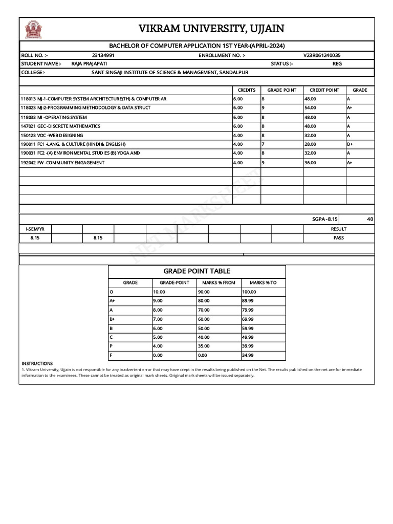 Vikram University Result | PDF