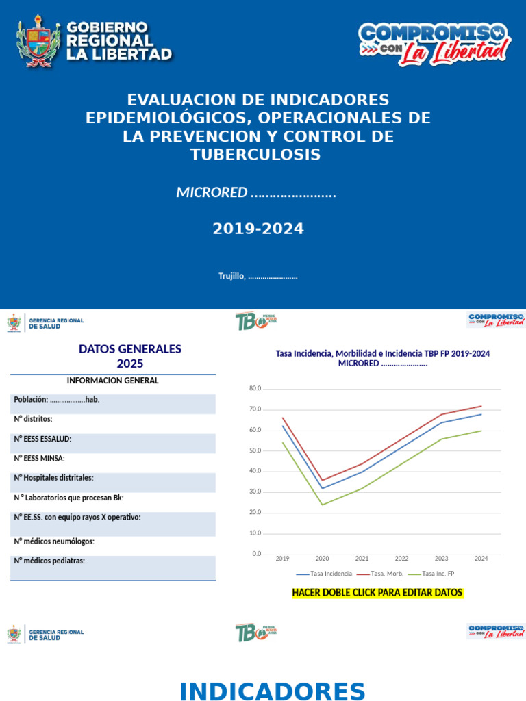 Evaluación TB en Microred 2019-2024 | PDF