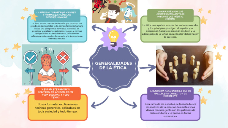 Mapa Mental, Luis Oliveros | PDF