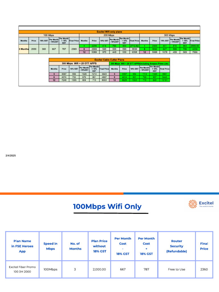 Hyd Plans Wef Feb3-2025 | PDF