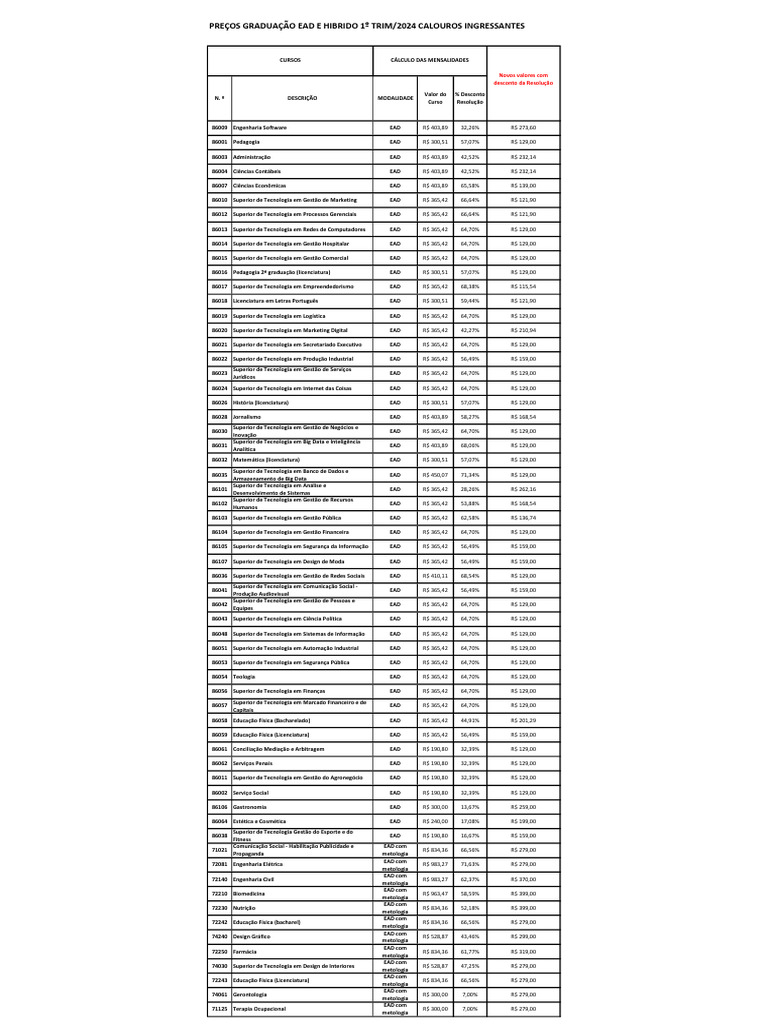 Tabela De Preços Graduação Ead E Hibrido 1º Trim 2024 Compartilhado
