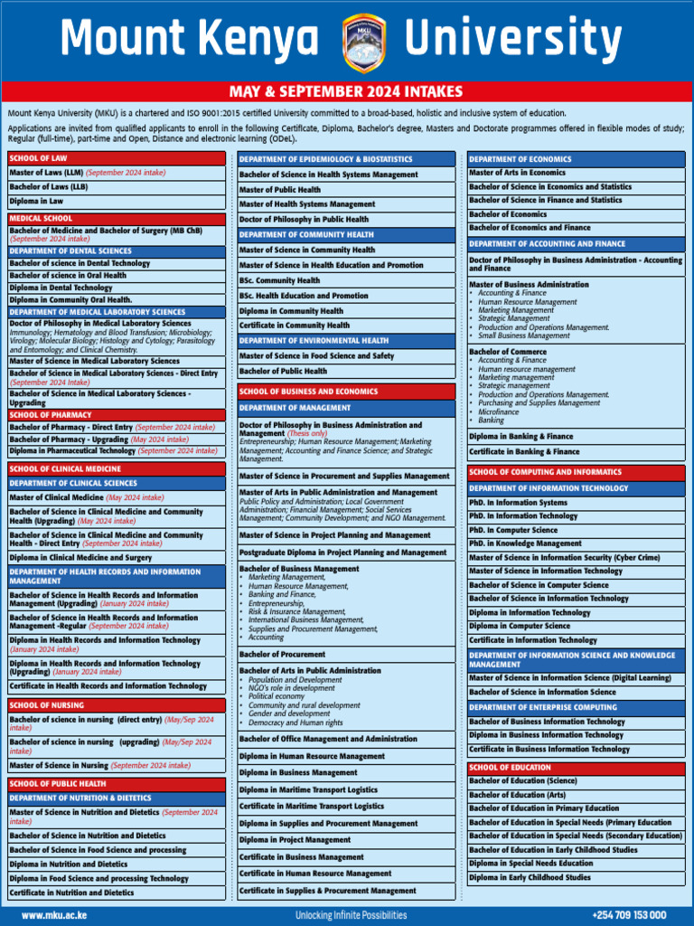 MKU May & September 2024 Intakes | PDF | Bachelor's Degree | Academic Degree