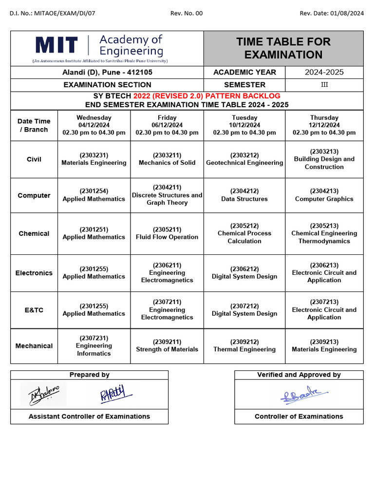 Revised Sy Btech 2022 Revised 2 0 Pattern Backlog Odd Semester Ese Time Table 2024 2025 | PDF ...