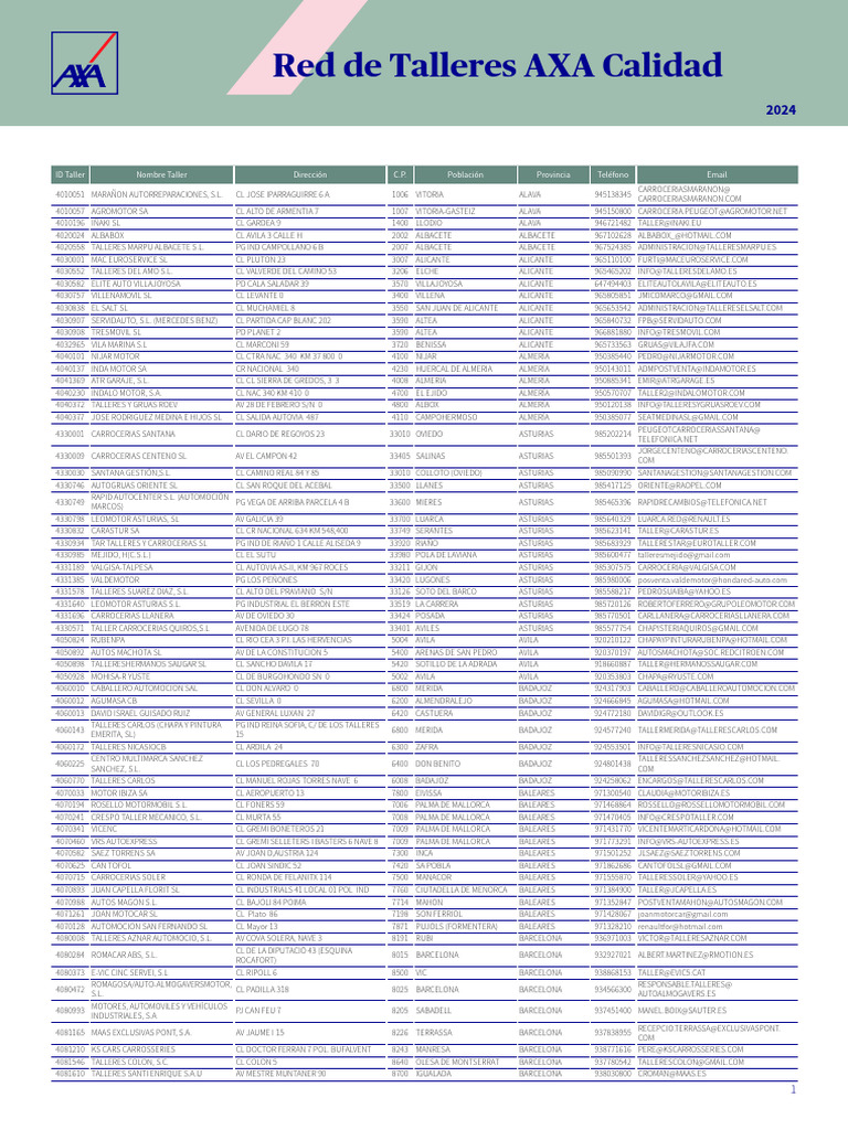 Revision+Listado 202405 | PDF