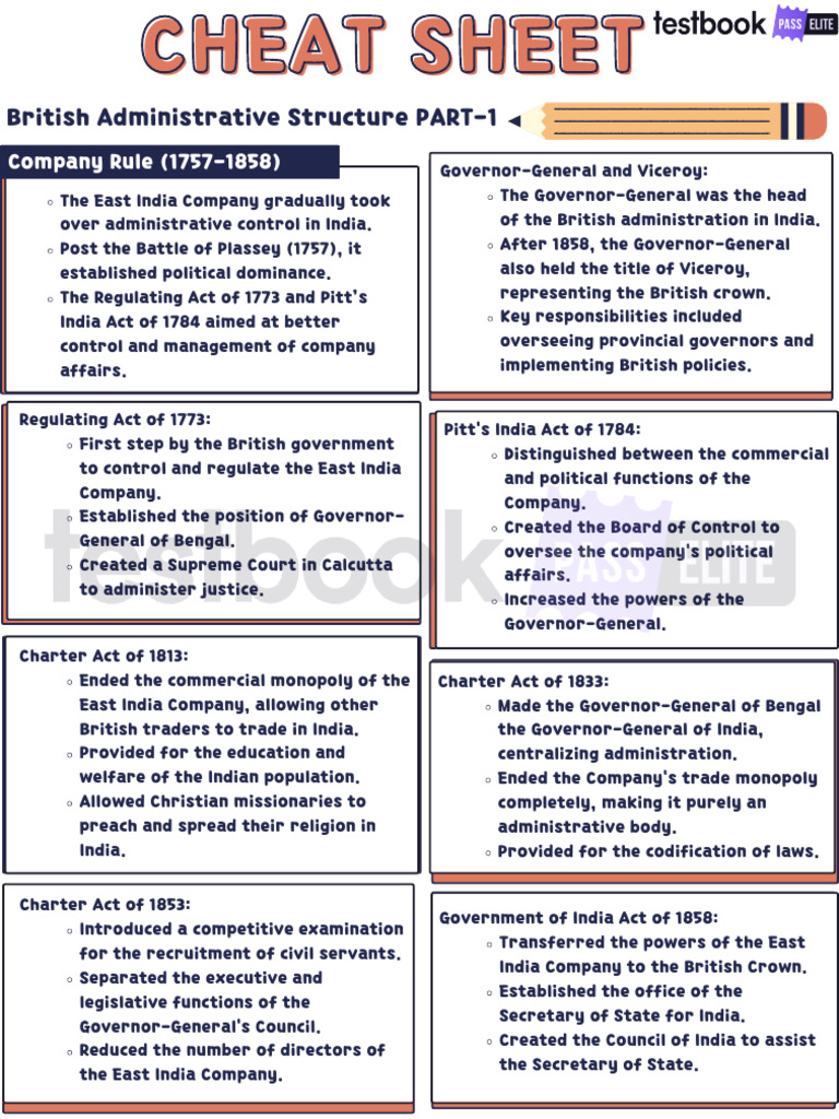 British Administration Acts and Policies | PDF | British Raj | Government