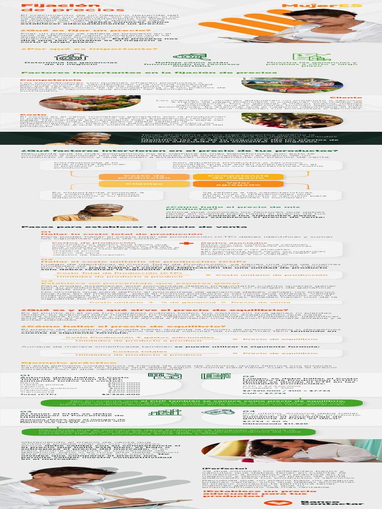 1. Infografía - Mi Precio Es Correcto | PDF | Precios | Mercado (economía)