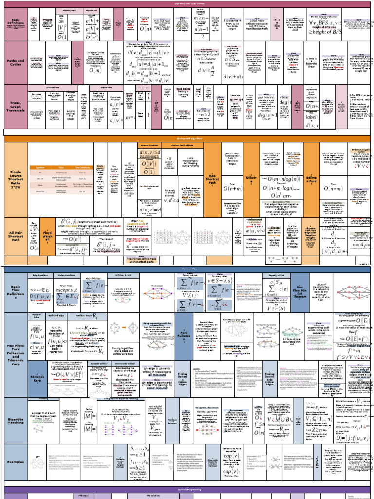 Algorithms Study Guide Arielle Feher 2022-20231 | PDF | Graph Theory | Mathematical Relations