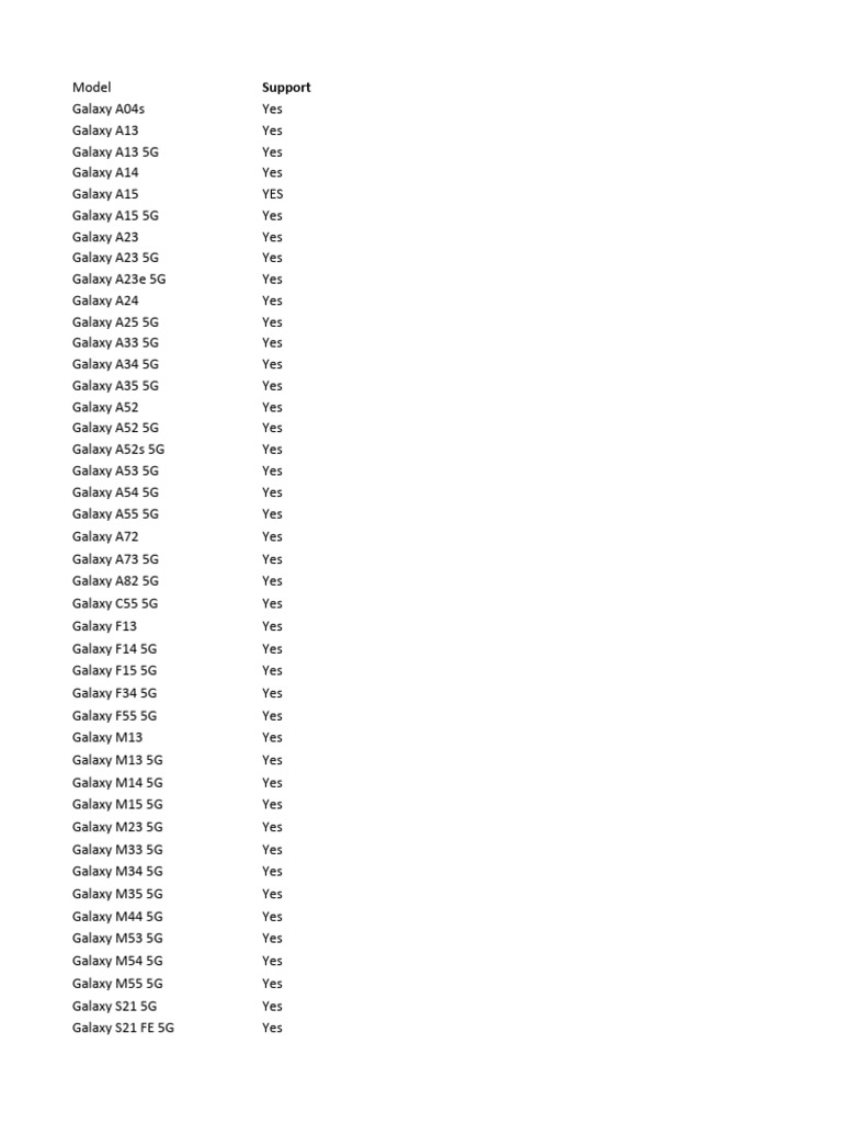 Samsung FRP Model Support List | PDF | Linux Based Devices ...