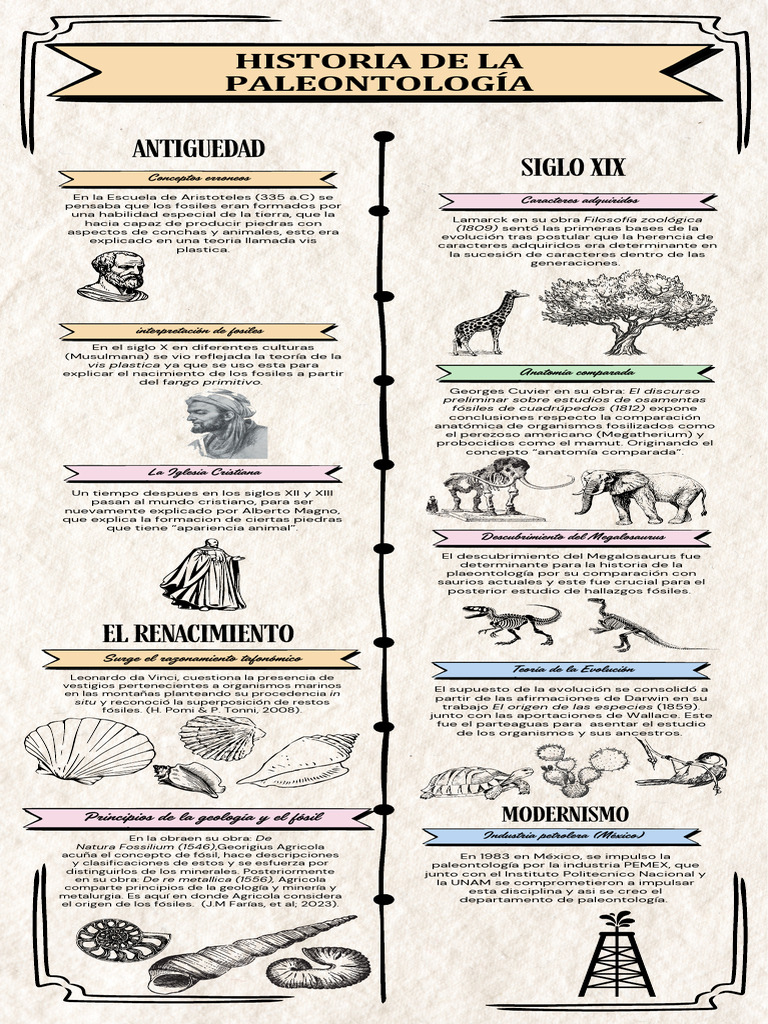 Historia de la Paleontología | PDF | Evolución | Fósil