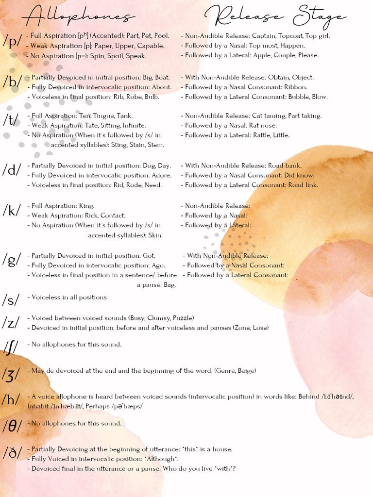 - Allophones - | PDF | Syllable | Consonant