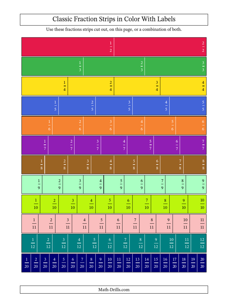 Fraction Strips Color Labeled.1650718100 | PDF