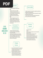 Ficha Tecnica LOJ | PDF