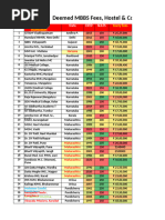 AMU Fee Structure 2024-2025 Comparison | PDF