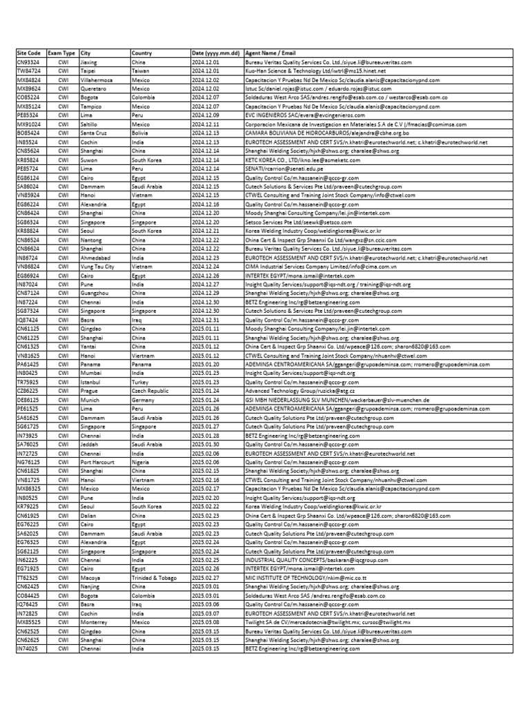 International CWI Exam Schedule 2025 | PDF