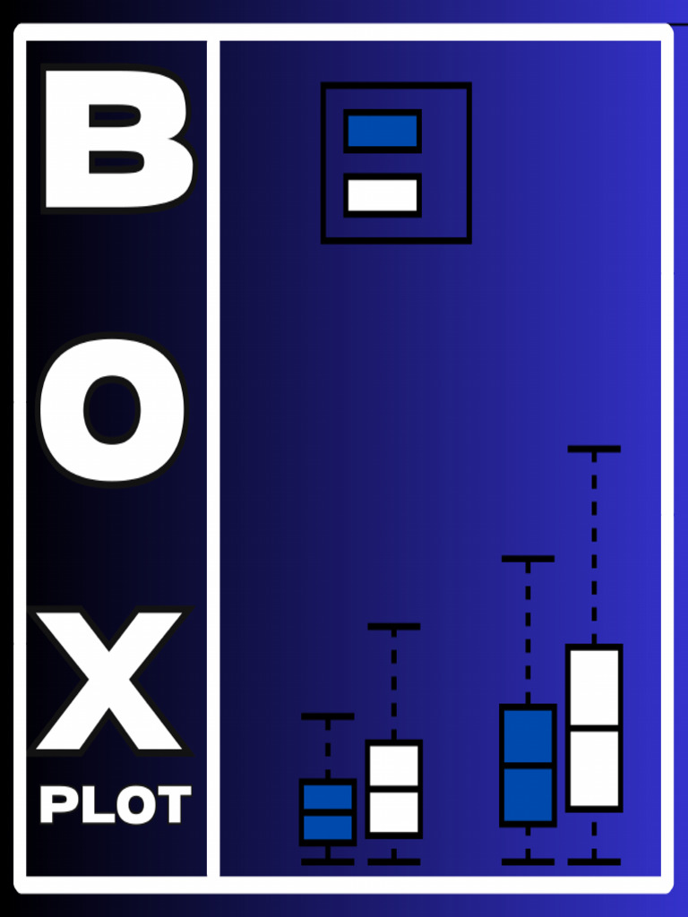 Shubham Dadhich Box Plot-1 | PDF