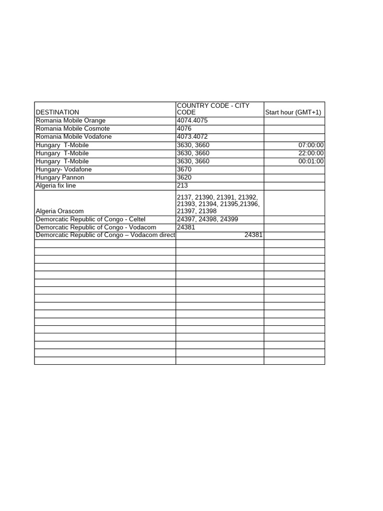 Tele Globe Rate 23012008 | PDF