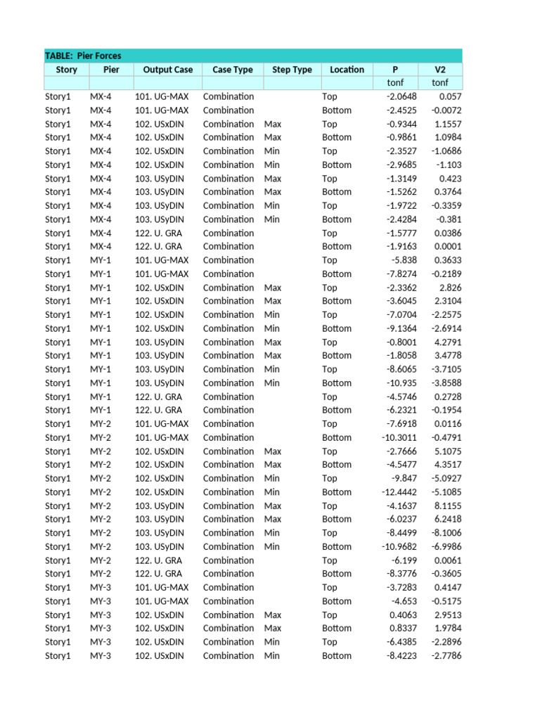 Elementos mecanicos | PDF