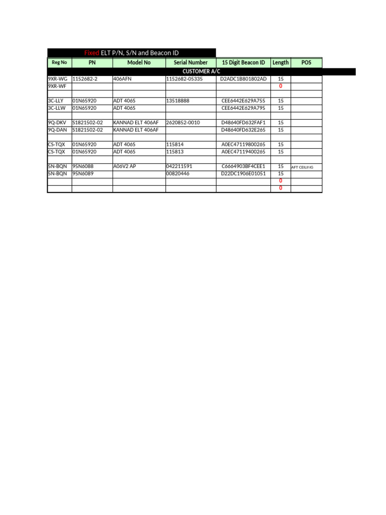 ELT Registration and Delivery Records | PDF | Telecommunications ...