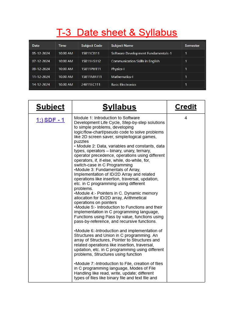 Engineering Student Syllabus | PDF | Diffraction | Pointer (Computer Programming)
