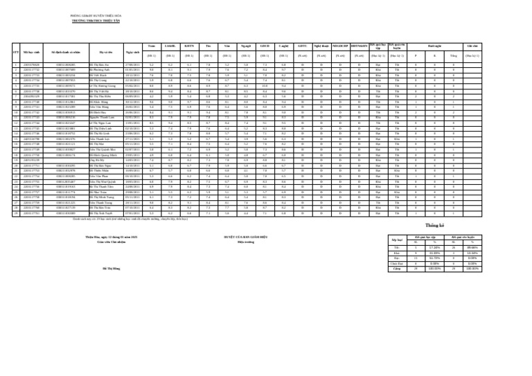 So Diem Tong Ket Lop 8 | PDF