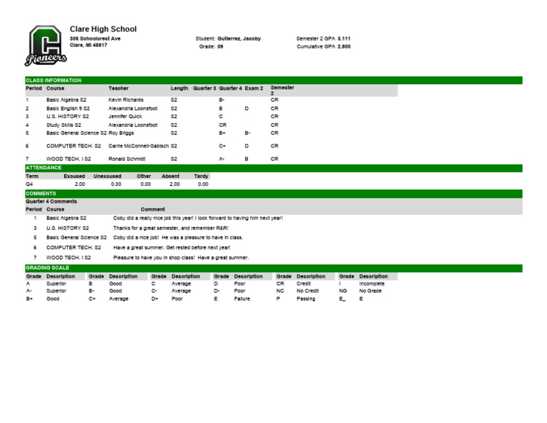 2023-2024 Semester 2 Report Card | PDF | Student Assessment And ...