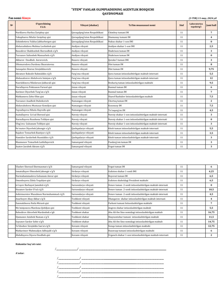 Kimyo 11-Sinf QAYDNOMA 3-Tur | PDF