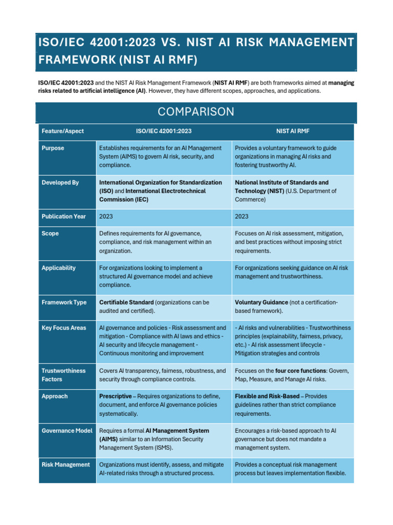 ISO/IEC 42001 vs NIST AI RMF Comparison | PDF | Regulatory Compliance ...