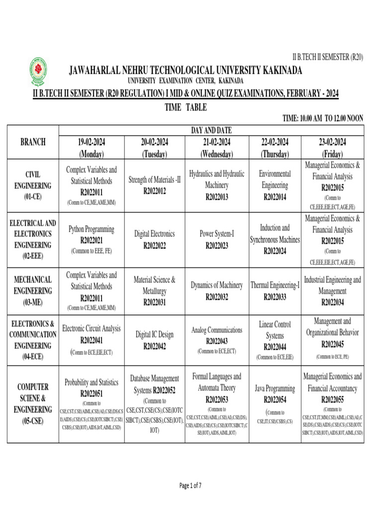JNTUK B.tech 2-2 Sem 1st Mid Exams Time Table Feb 2024 | PDF | Internet ...