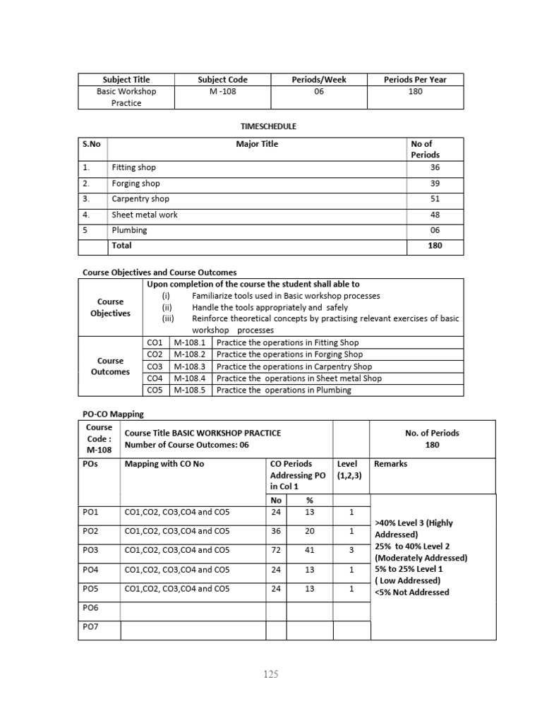 M-108 (c20) Basic Workshop Practice | PDF