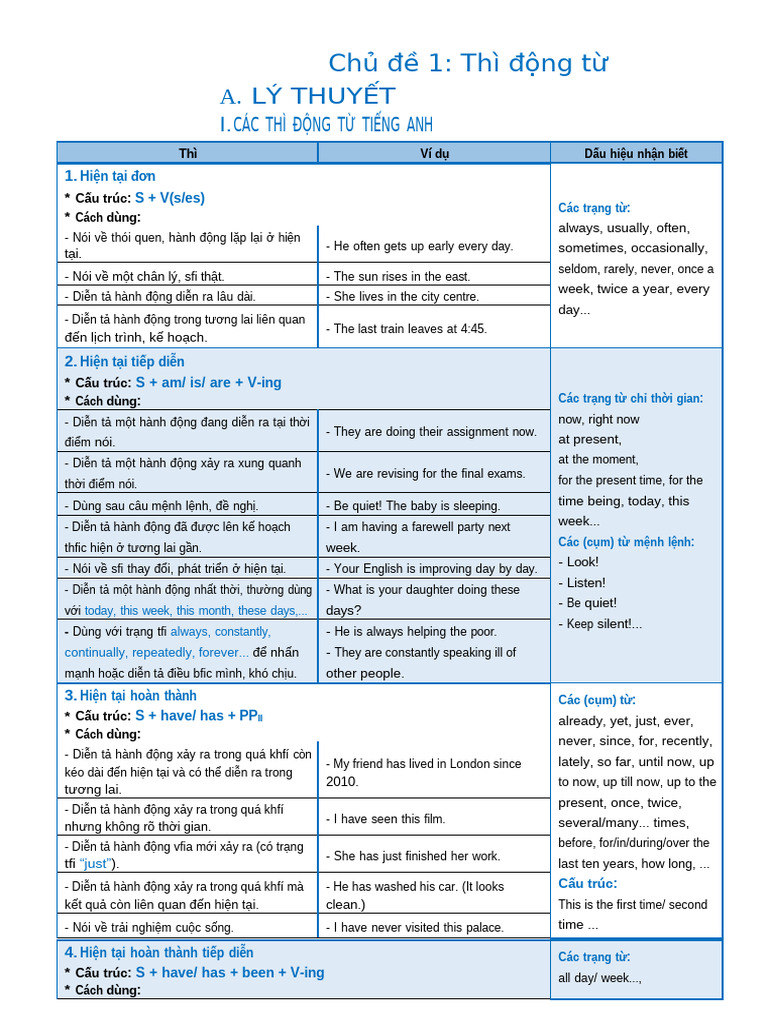 Lay Goc Tieng Anh Tu 12 Thi Dong Tu | PDF