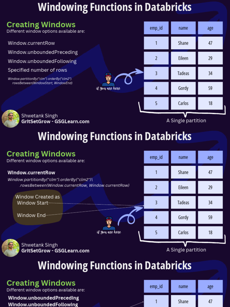 Windowing Functions in Databricks 1736450539 | PDF | Sql | Data Set