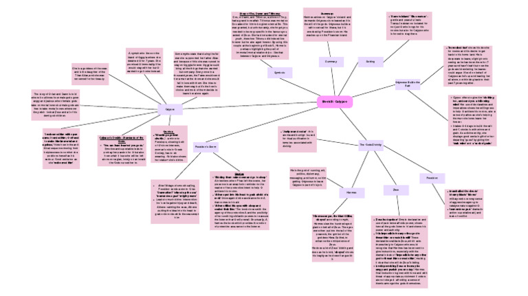 The Odyssey - Book 5 Mind Map | PDF | Greek Mythology | Greek Deities