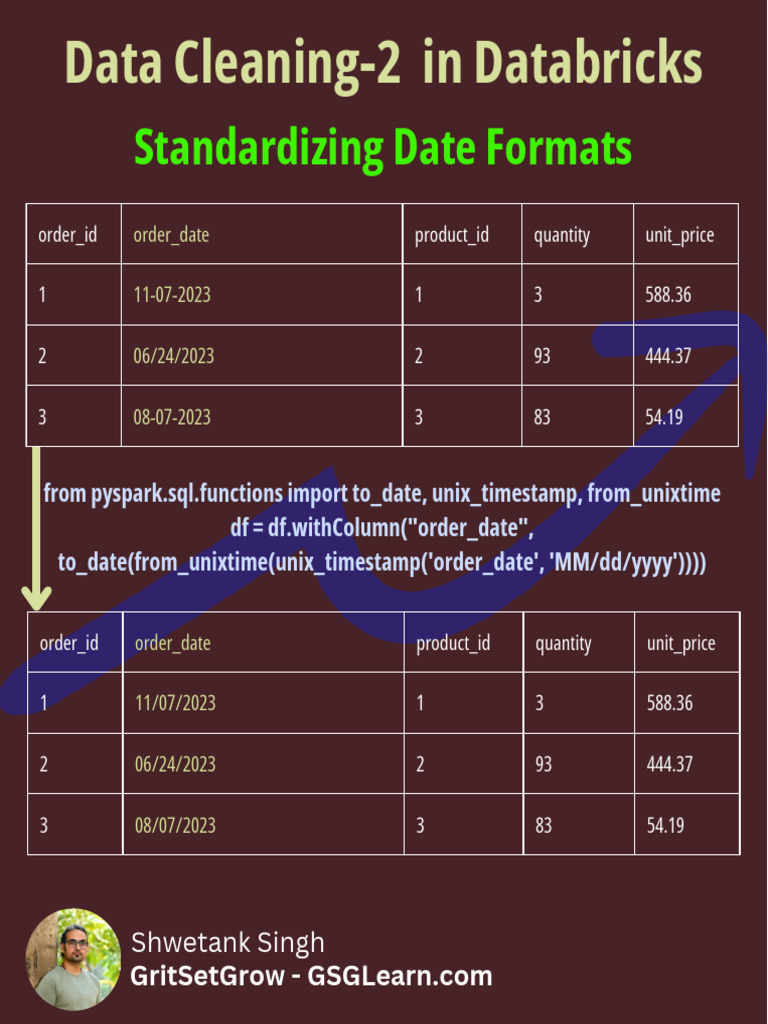 Data Cleaning in Databricks Guide | PDF | Computing | Data Management