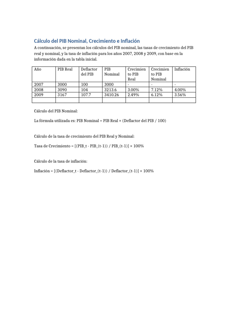 PIB Nominal, Crecimiento e Inflación 2007-2009 | PDF