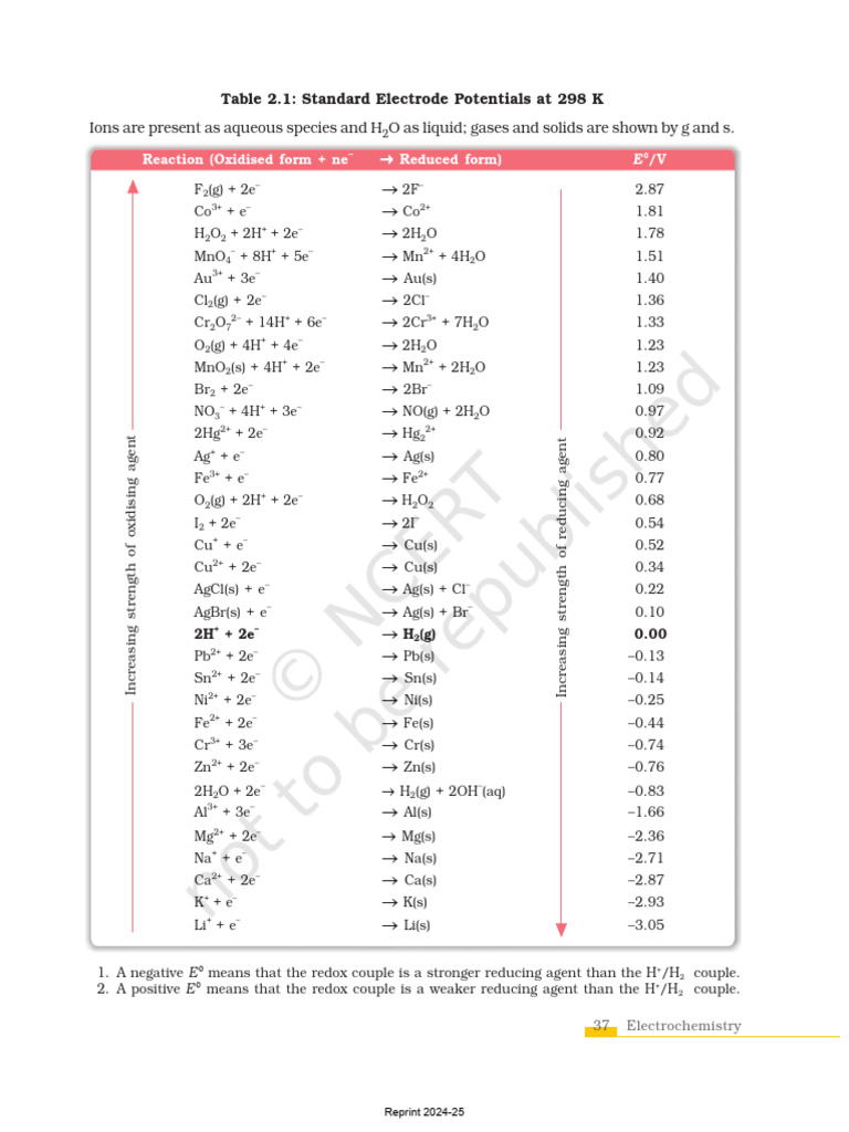 Electrochemical Series (SRP VALUES) | PDF | Redox | Materials