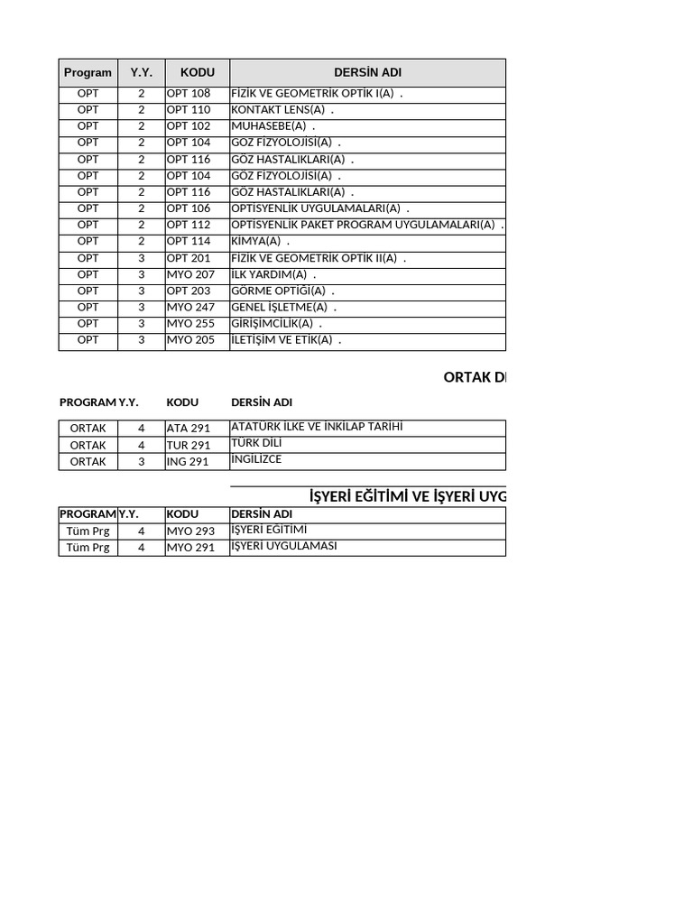 Optisyenlik Programi Final Sinavlari1 Guncellenmis | PDF