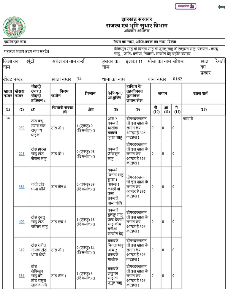 Lodhma Khata 34 | PDF