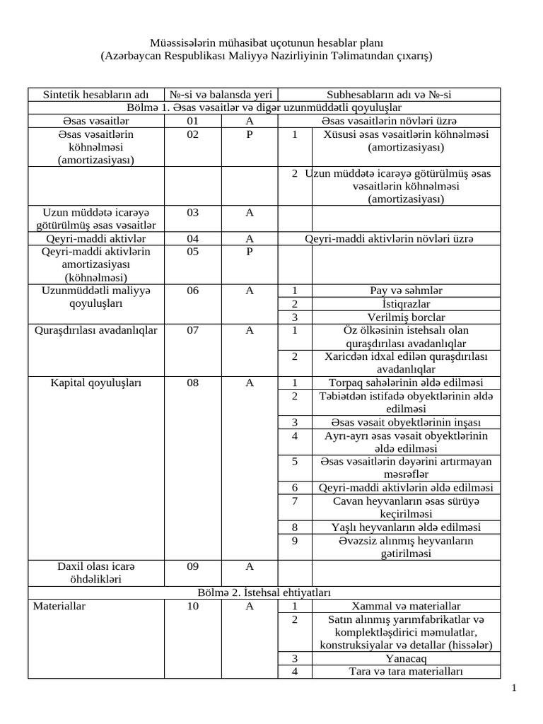 Hesabplani Kohne | PDF