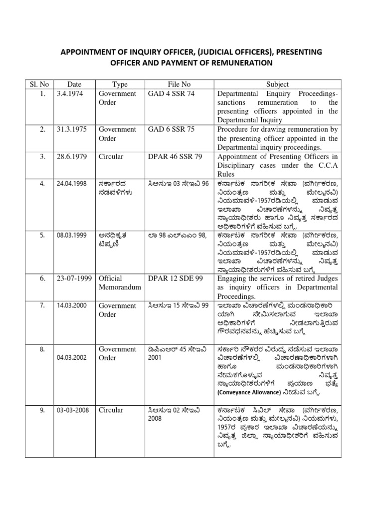 Appointment of Inquiry Officer | PDF