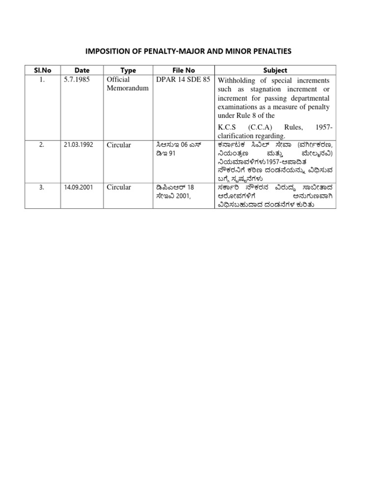 Imposition of Penalt Major | PDF