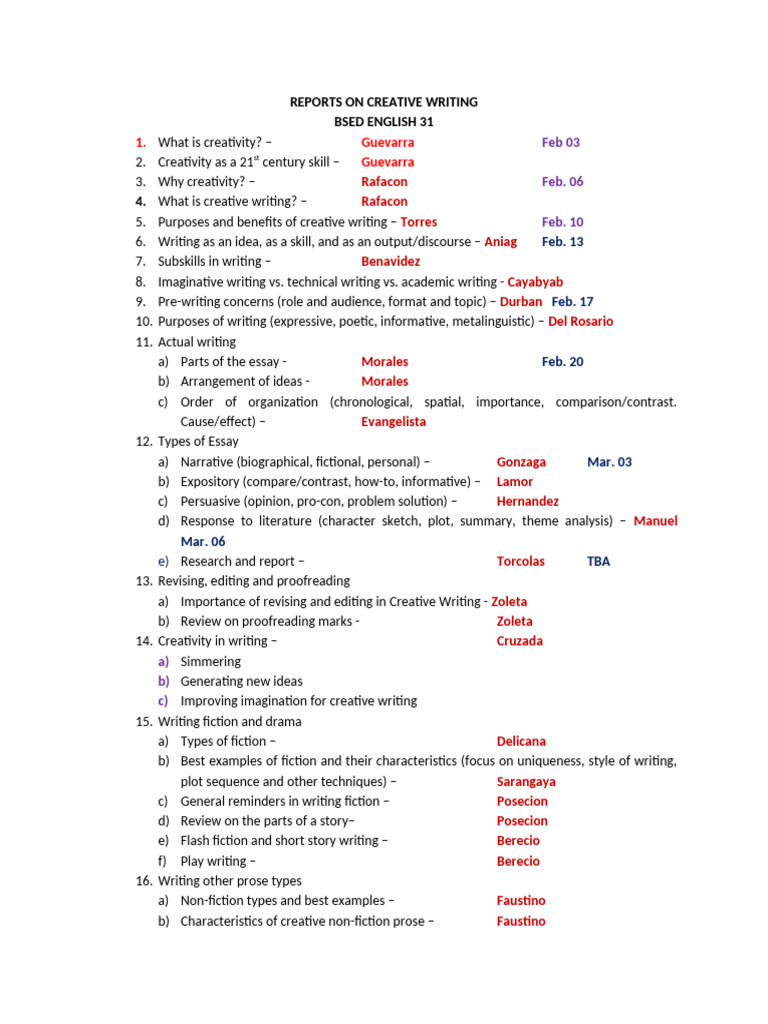 Creative Writing Reports Overview | PDF | Poetry | Essays