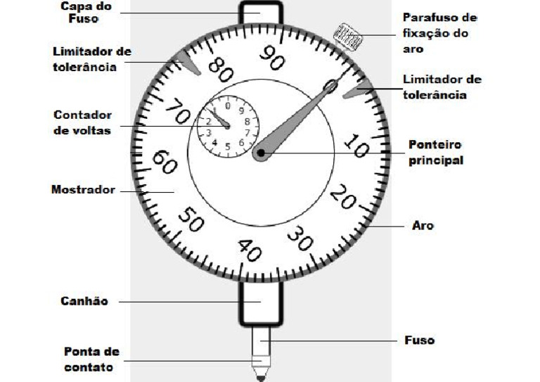 Partes_Relógio_Comparador | PDF