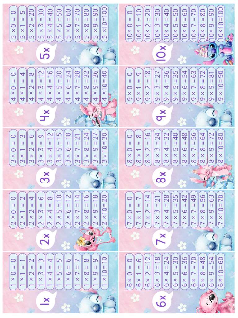 Tabuada de Multiplicar Do Stitch - 20250124 - 101751 - 0000 | PDF
