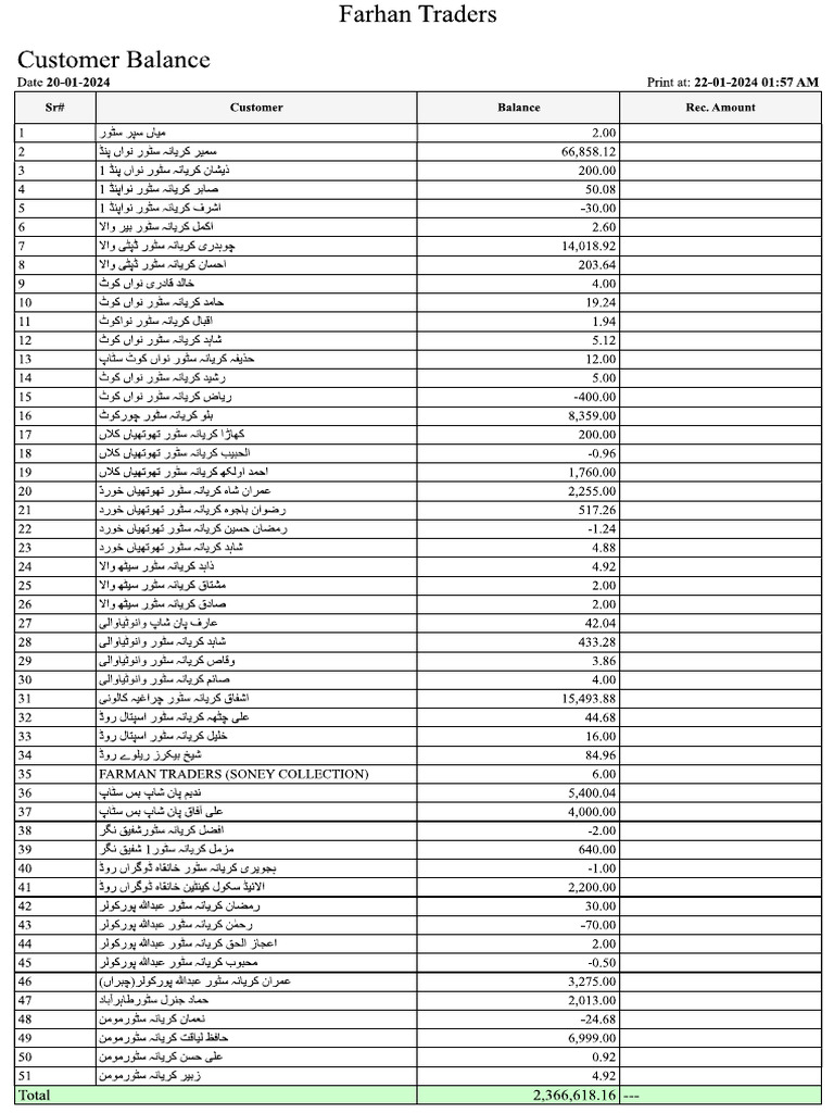 Customer Balance Sheet 20.01.2024 | PDF