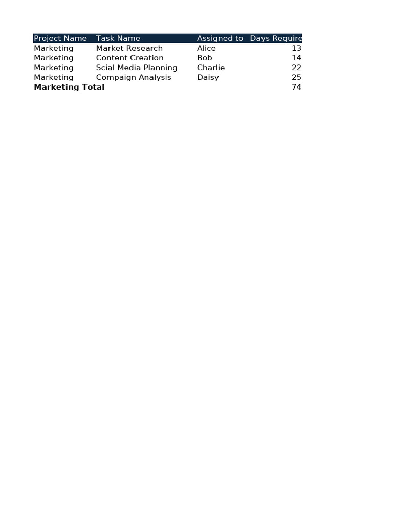 Applying Subtotal in Sheet | PDF