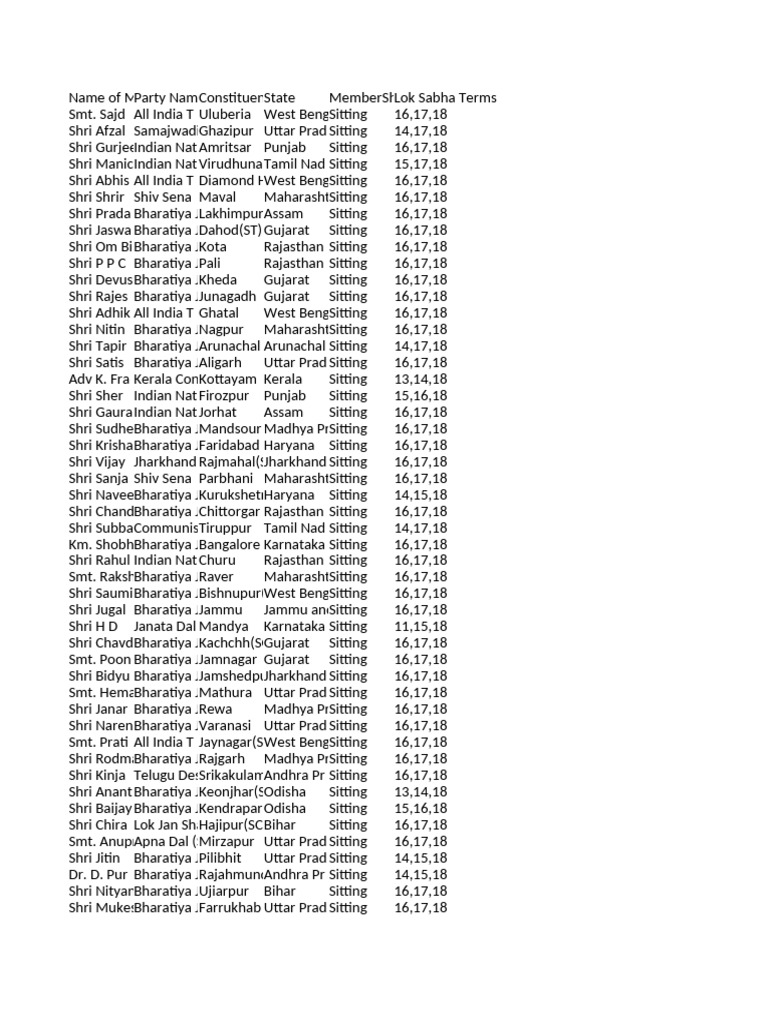 All Members | PDF | Government Of India | Politics Of India