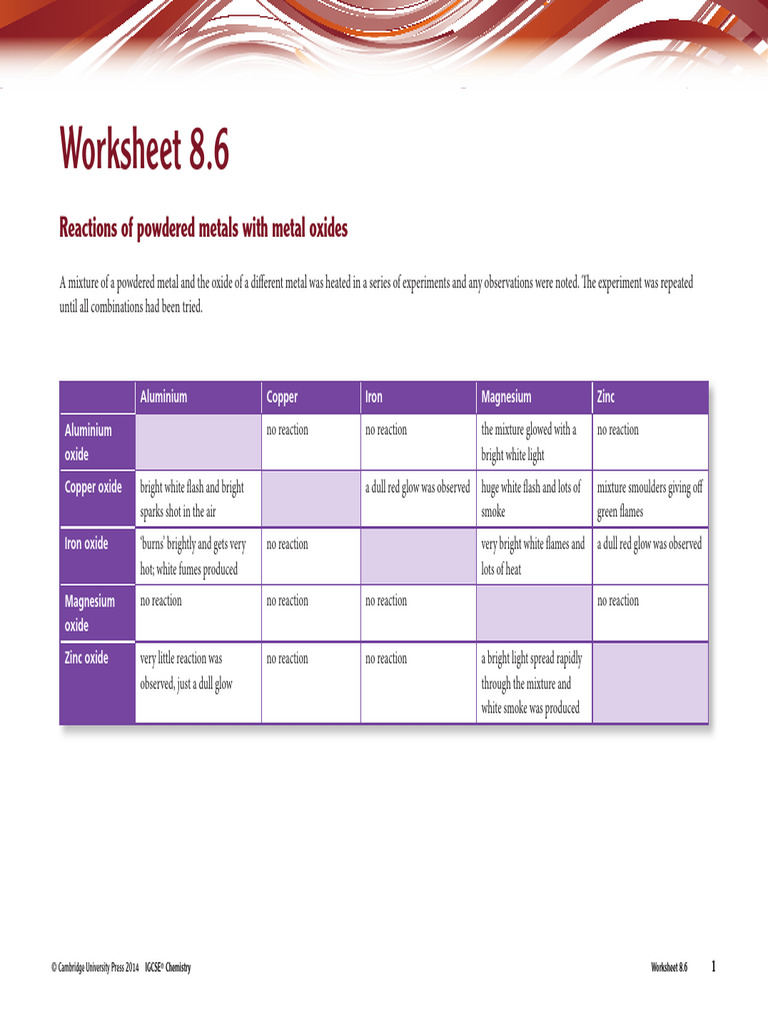 Metal Oxide Reactions Worksheet | PDF | Magnesium | Chemical Reactions