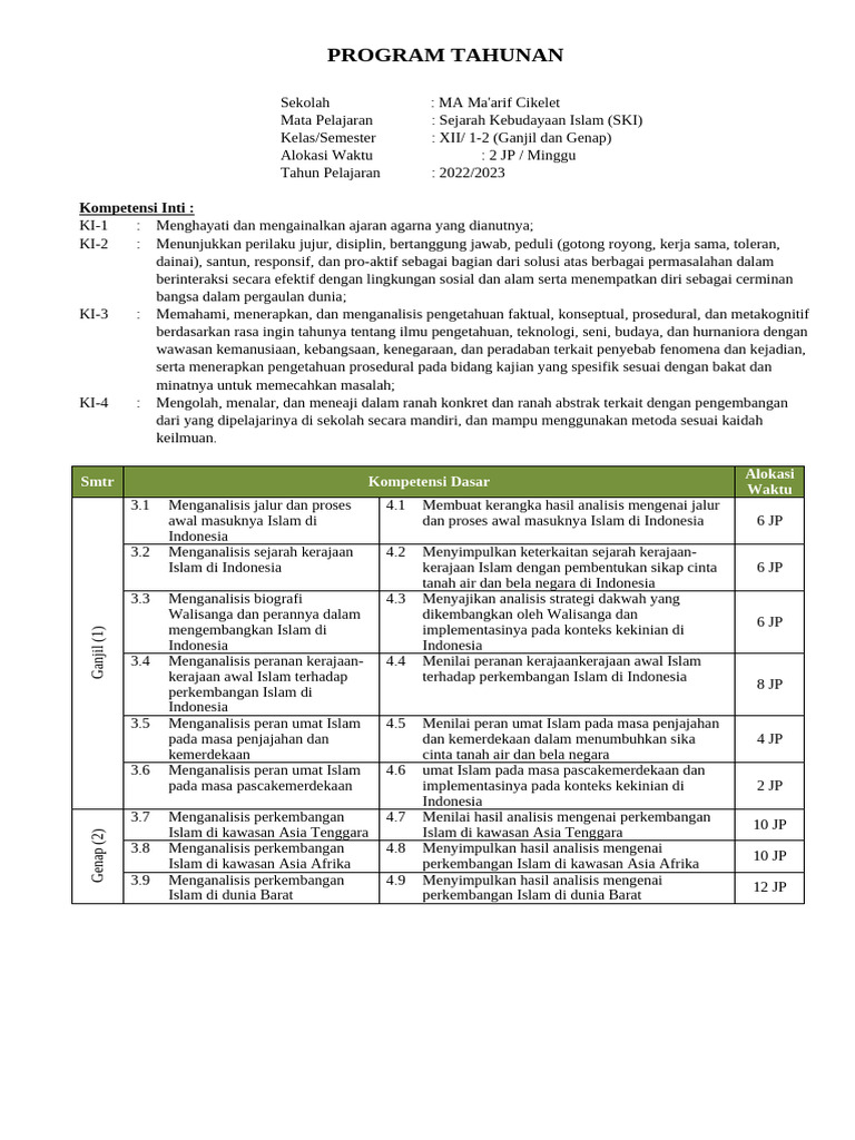 Prota SKI XII 2022-2023 | PDF
