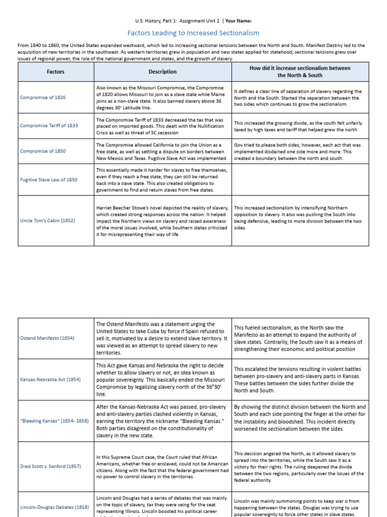 Factors Increasing U.S. Sectionalism 1840-1860 | PDF | Abraham Lincoln ...